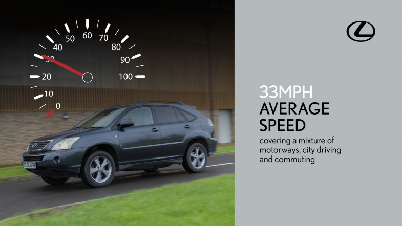 Used Lexus hybrid systems: Just how economical are they? - Lexus UK ...