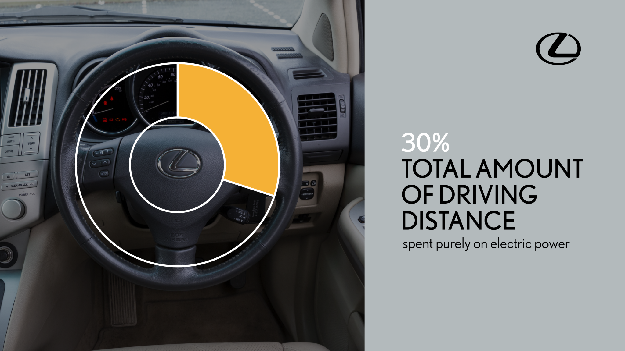 Used Lexus hybrid systems: Just how economical are they? - Lexus UK ...