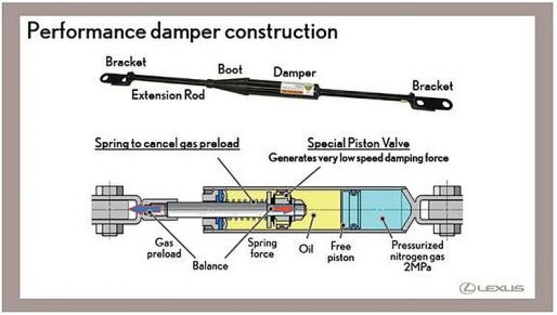 Lexus CT History - Lexus UK Magazine