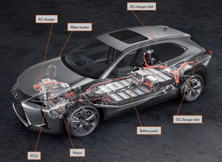 Electric vehicle charging: Lexus explains - Lexus UK Magazine